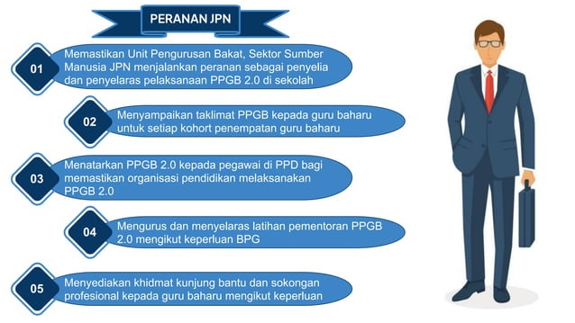 PPGB 2.0 GURU BAHARU SELURUH MALAYSIA 2024 | PDF