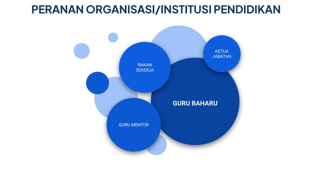 PPGB 2.0 GURU BAHARU SELURUH MALAYSIA 2024 | PDF