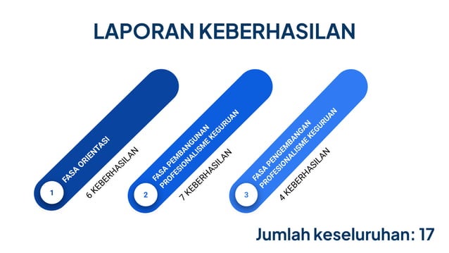 PPGB 2.0 GURU BAHARU SELURUH MALAYSIA 2024 | PDF