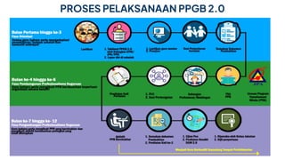 PPGB 2.0 GURU BAHARU SELURUH MALAYSIA 2024 | PDF