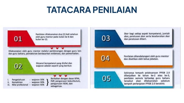 PPGB 2.0 GURU BAHARU SELURUH MALAYSIA 2024 | PDF