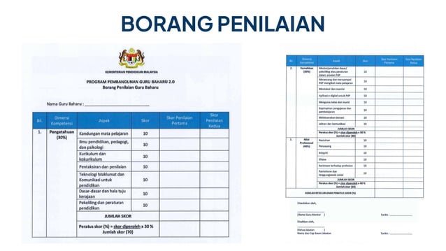 PPGB 2.0 GURU BAHARU SELURUH MALAYSIA 2024 | PDF
