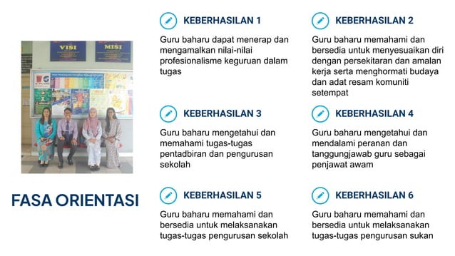 PPGB 2.0 GURU BAHARU SELURUH MALAYSIA 2024 | PDF