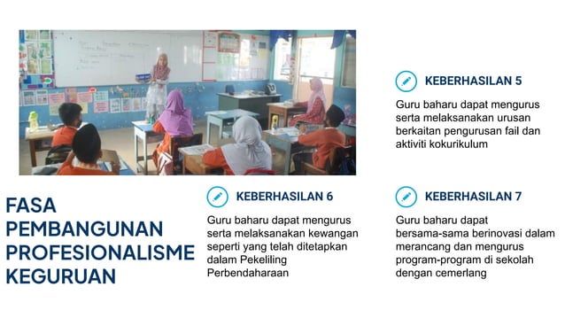 PPGB 2.0 GURU BAHARU SELURUH MALAYSIA 2024 | PDF