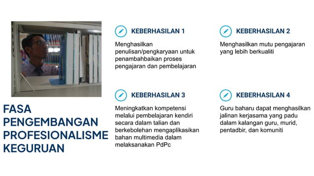 PPGB 2.0 GURU BAHARU SELURUH MALAYSIA 2024 | PDF