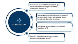 PPGB 2.0 GURU BAHARU SELURUH MALAYSIA 2024 | PDF