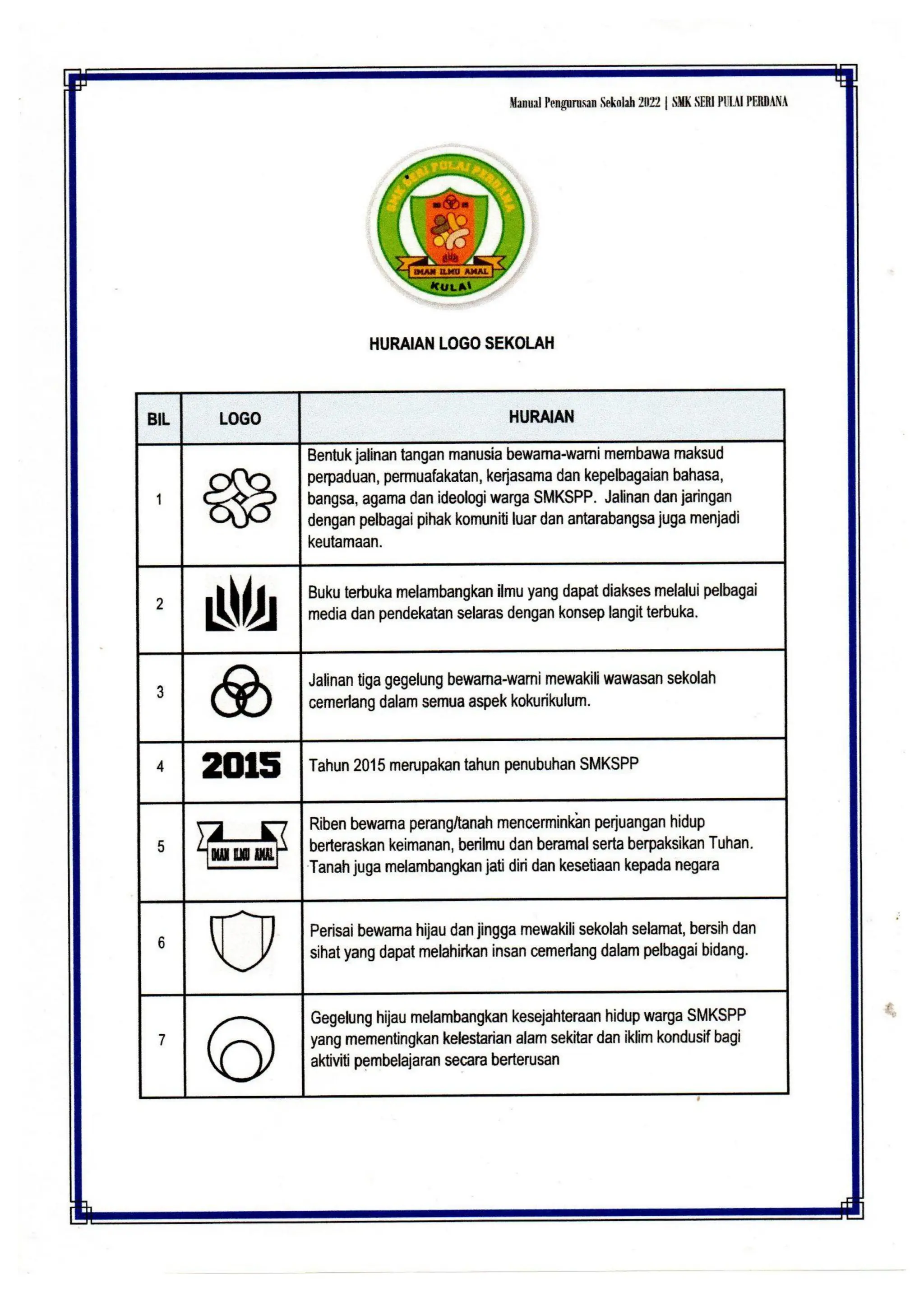 PPGB 2022 CIKGU NAQIB (SMKSPP, JOHOR) - Contoh | PDF