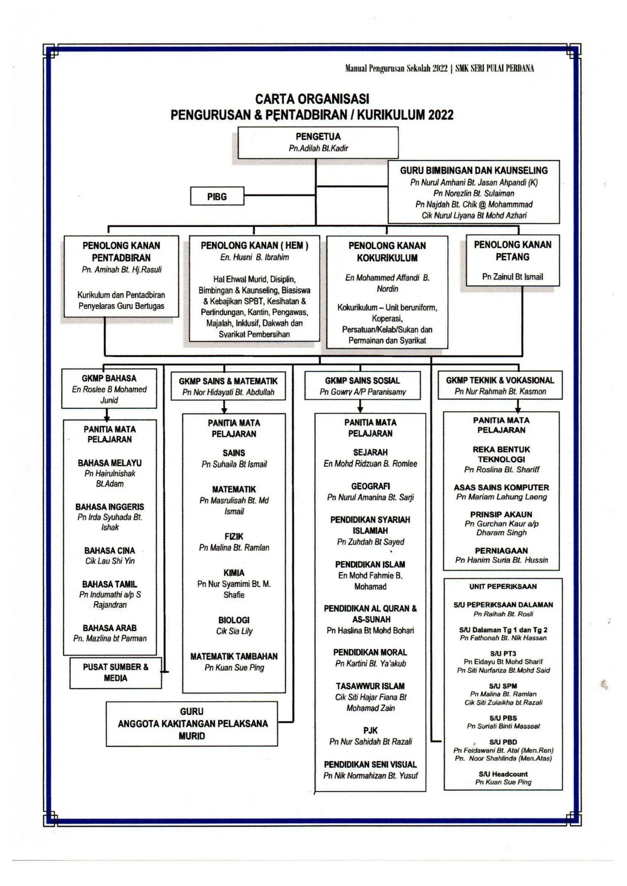 PPGB 2022 CIKGU NAQIB (SMKSPP, JOHOR) - Contoh | PDF