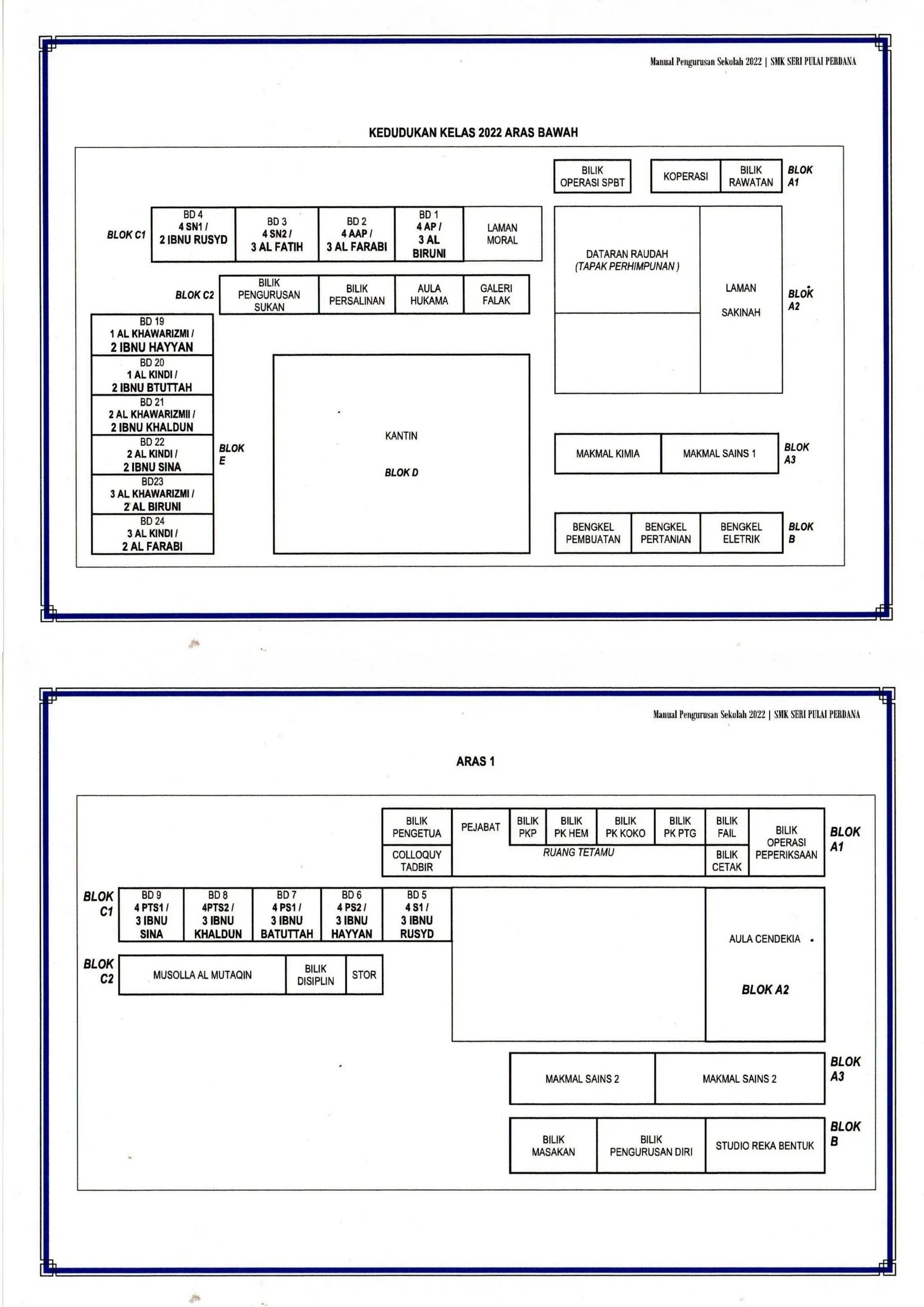 PPGB 2022 CIKGU NAQIB (SMKSPP, JOHOR) - Contoh | PDF