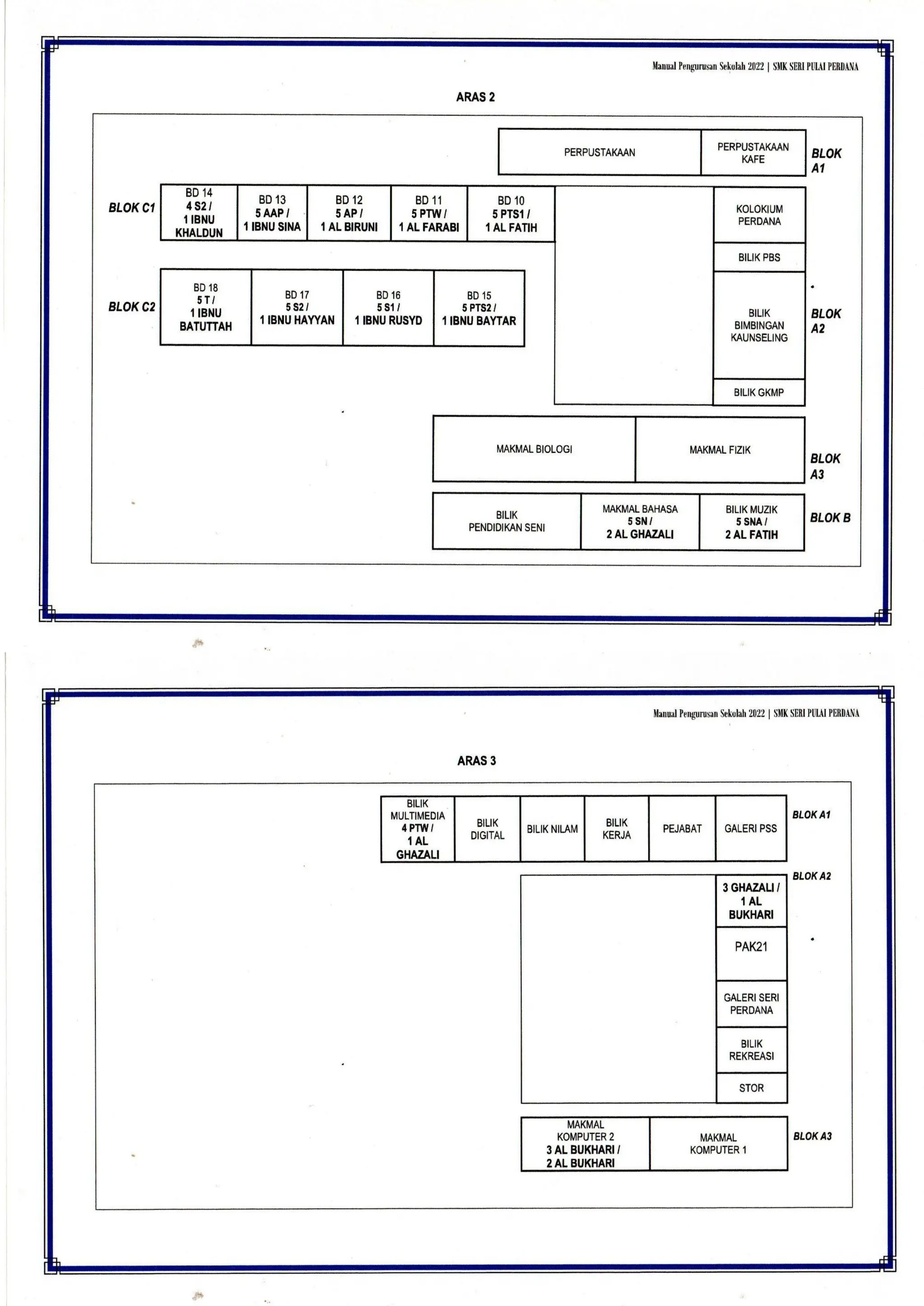 PPGB 2022 CIKGU NAQIB (SMKSPP, JOHOR) - Contoh | PDF