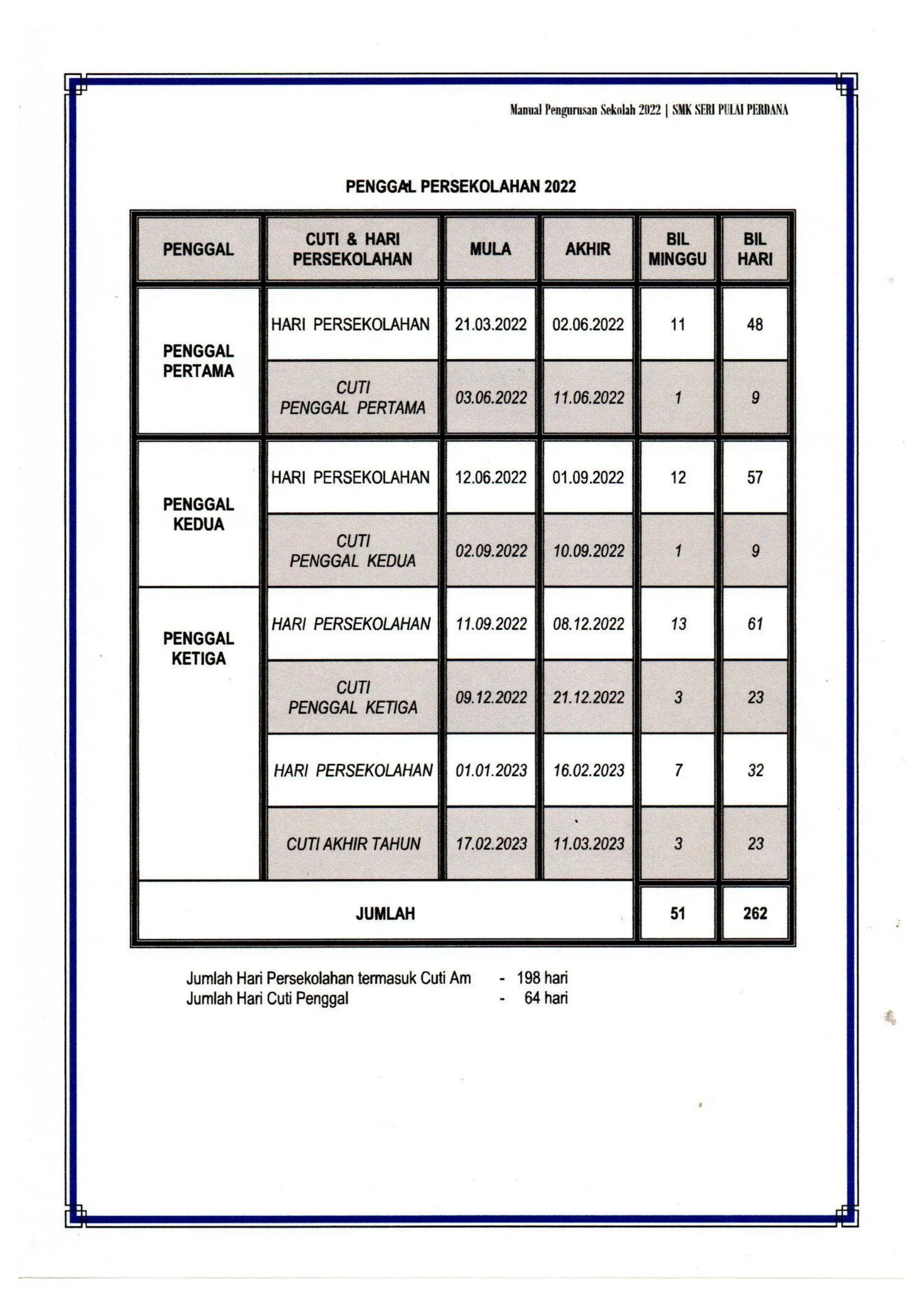 PPGB 2022 CIKGU NAQIB (SMKSPP, JOHOR) - Contoh | PDF