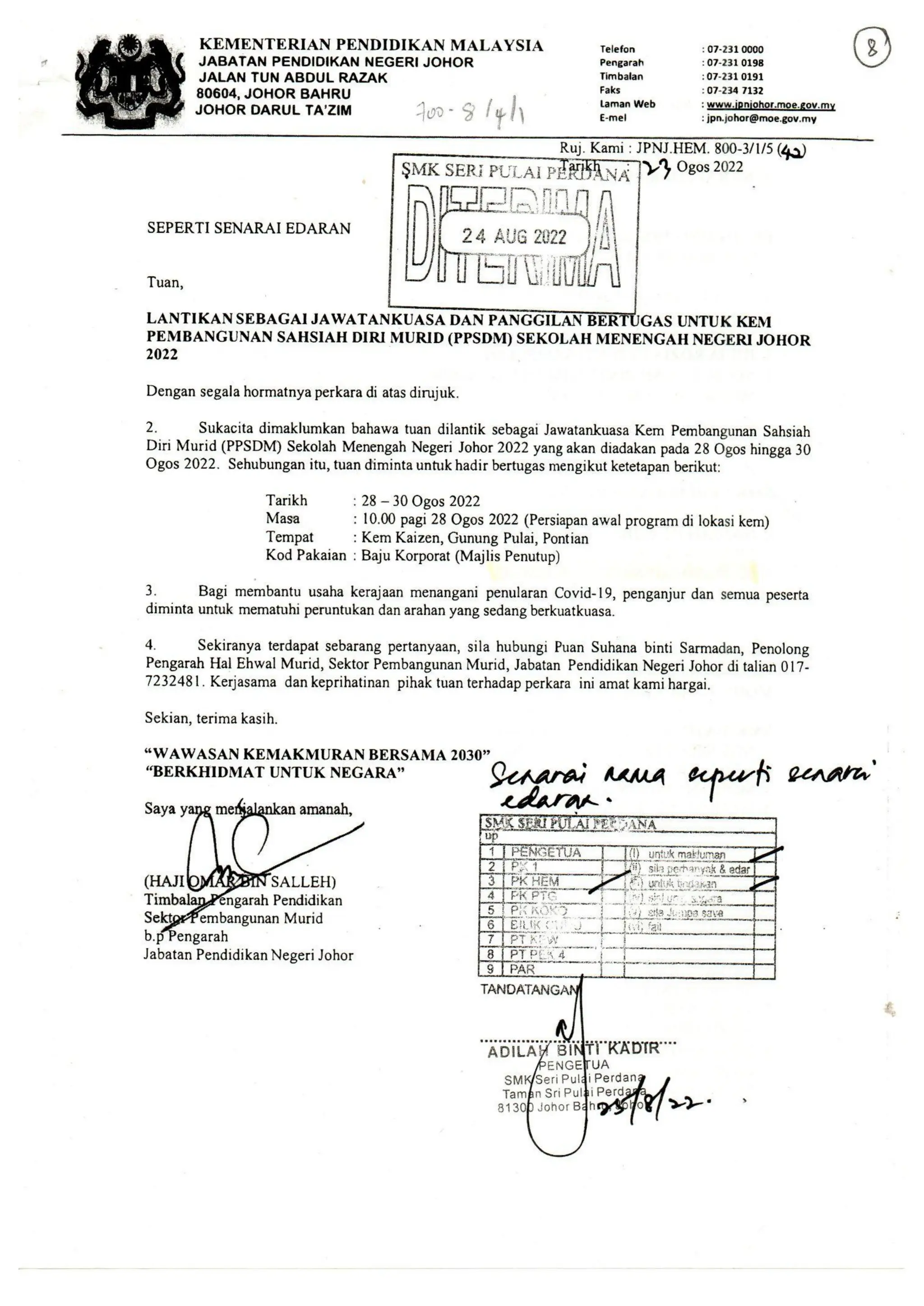 PPGB 2022 CIKGU NAQIB (SMKSPP, JOHOR) - Contoh | PDF