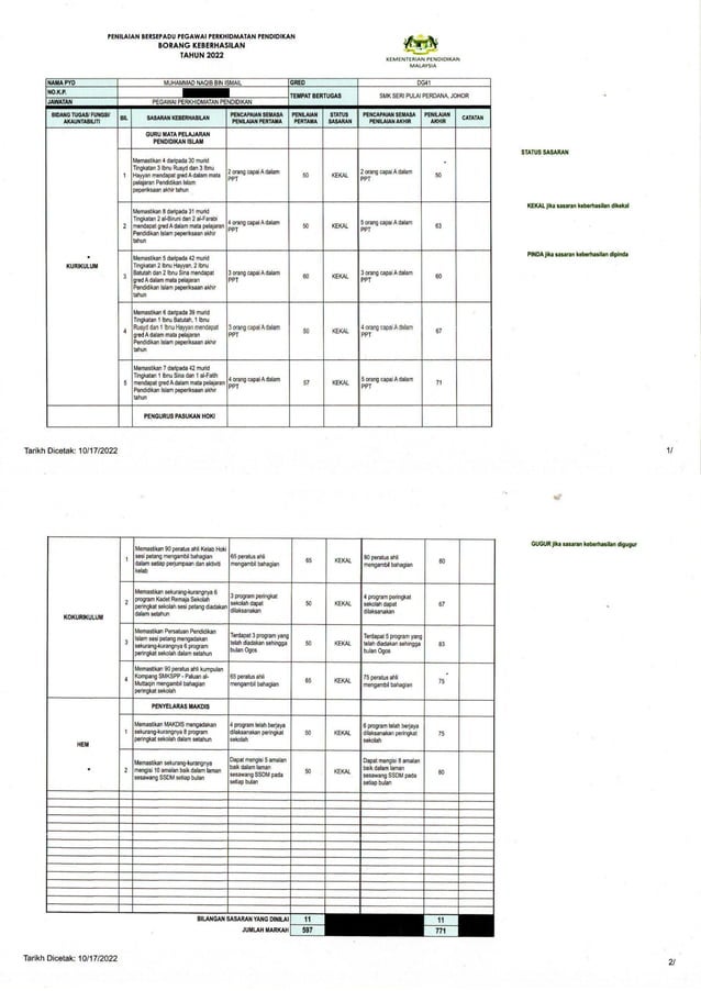 PPGB 2022 CIKGU NAQIB (SMKSPP, JOHOR) - Contoh | PDF