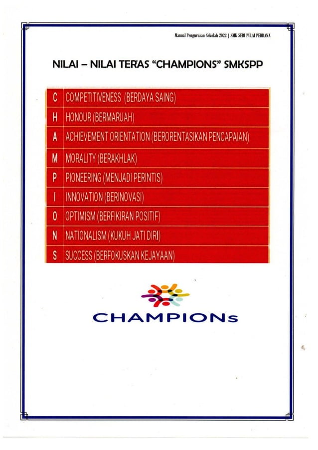PPGB 2022 CIKGU NAQIB (SMKSPP, JOHOR) - Contoh | PDF