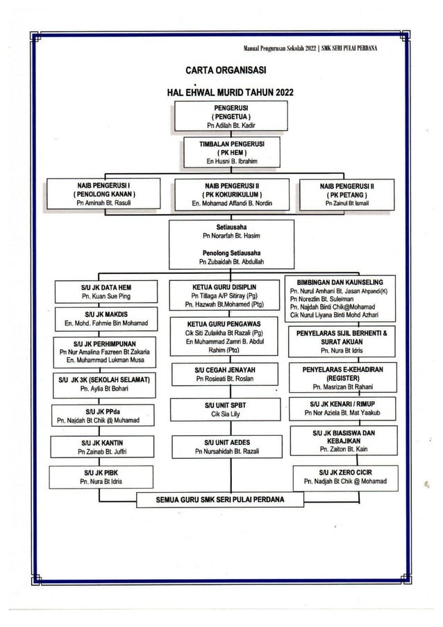 PPGB 2022 CIKGU NAQIB (SMKSPP, JOHOR) - Contoh | PDF