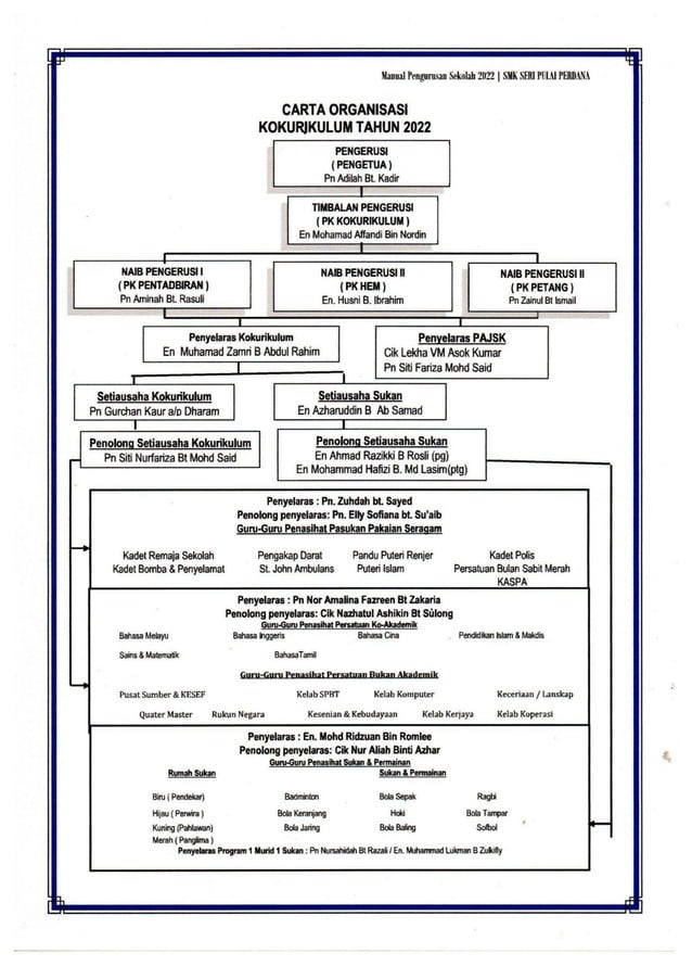 PPGB 2022 CIKGU NAQIB (SMKSPP, JOHOR) - Contoh | PDF