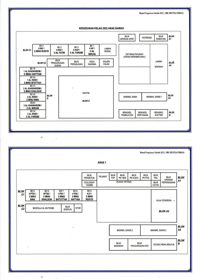 PPGB 2022 CIKGU NAQIB (SMKSPP, JOHOR) - Contoh | PDF