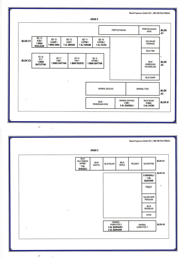 PPGB 2022 CIKGU NAQIB (SMKSPP, JOHOR) - Contoh | PDF