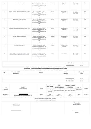 PPGB 2022 CIKGU NAQIB (SMKSPP, JOHOR) - Contoh | PDF