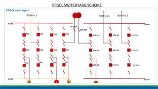 PPGCL Familiarization.pptx | Power and Energy Industry | Industries