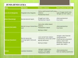 PPGD DASAR_materi_pengenalan_ppgd_dasar.pptx