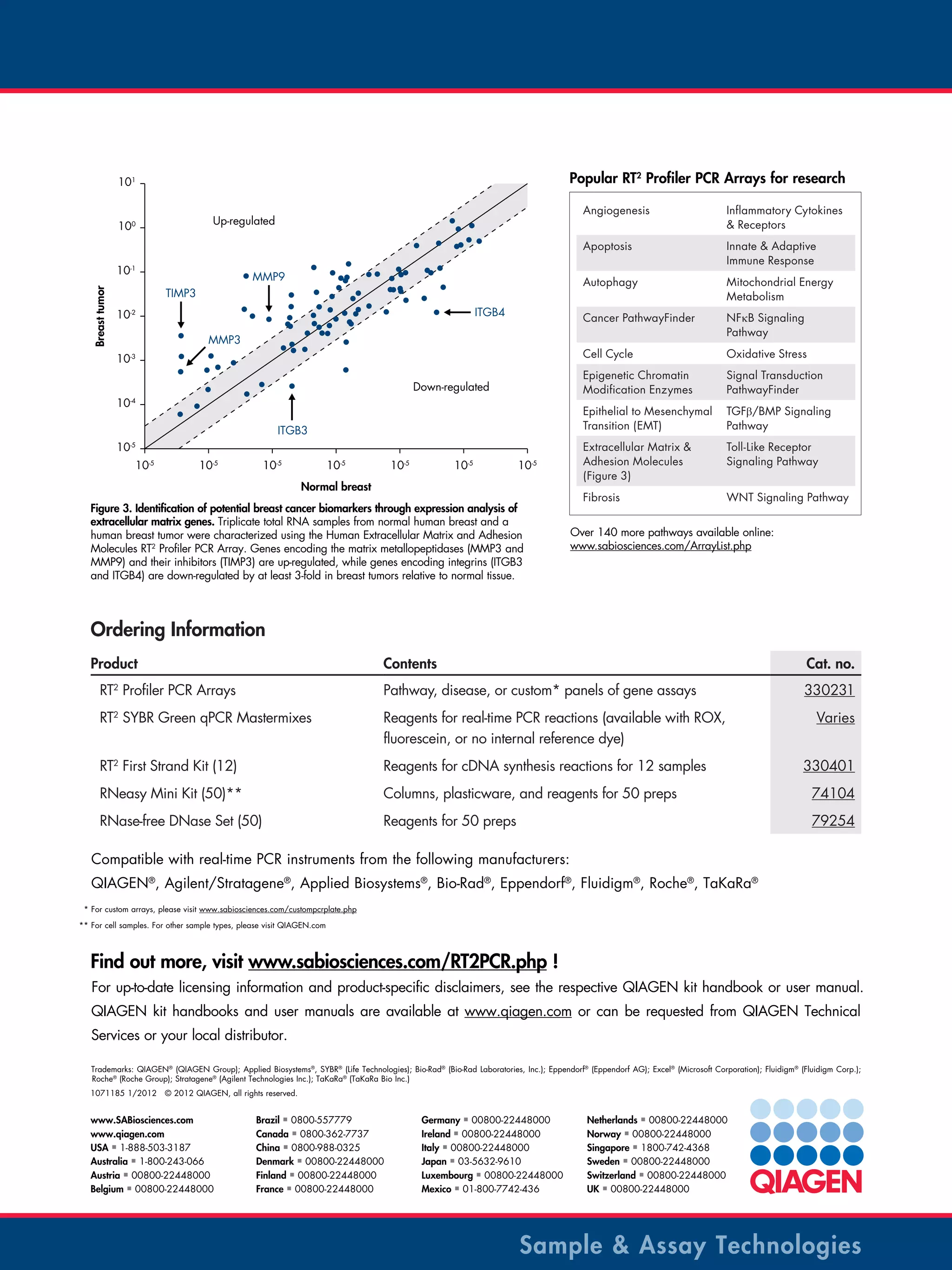 Pp gef rt2_profiler_0212_web | PDF