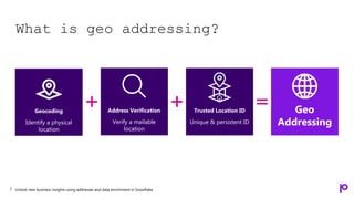 Unlocking the power of location data with Snowflake and Precisely | PPT
