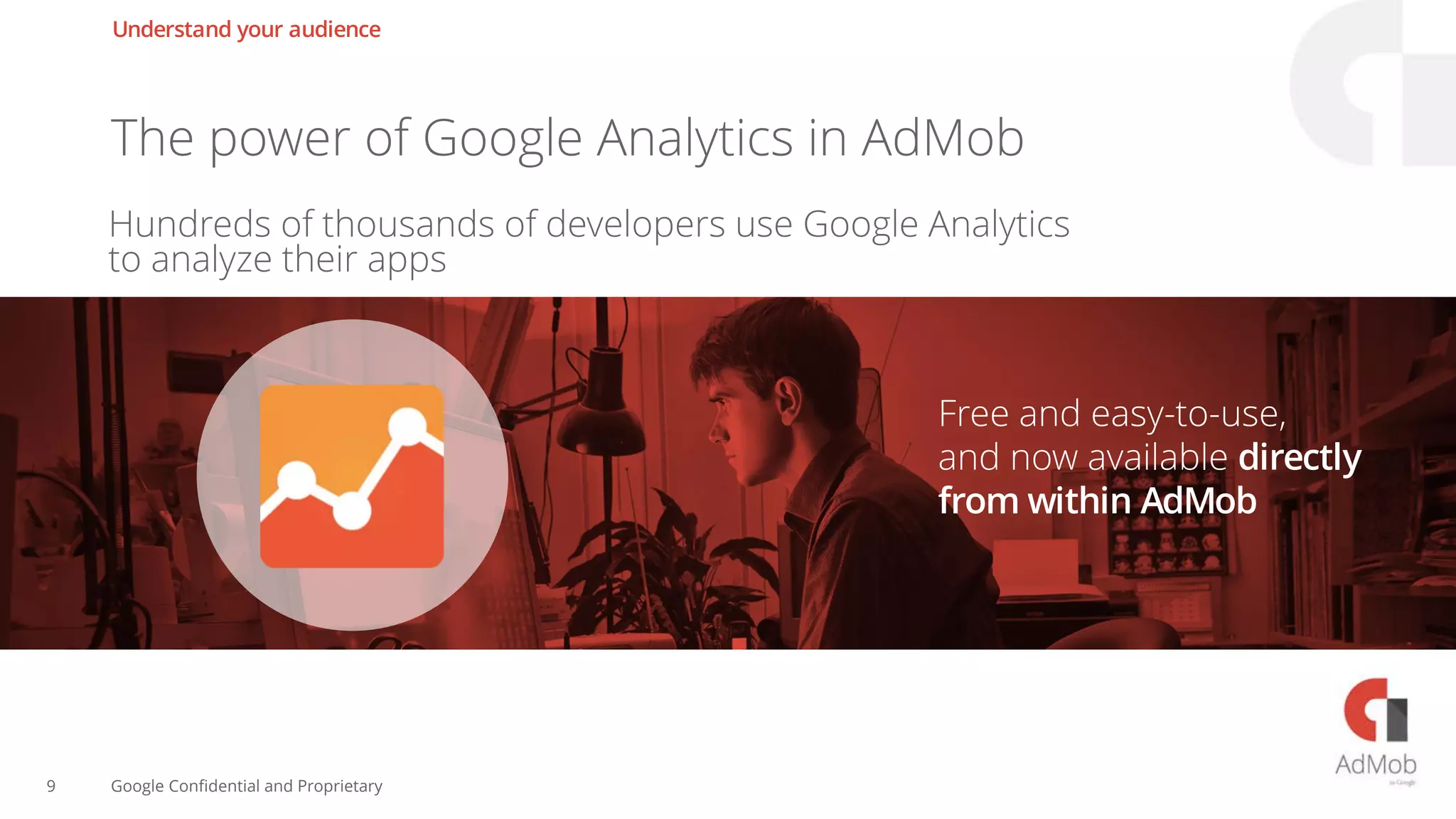 Google AdMob Overview | PPT
