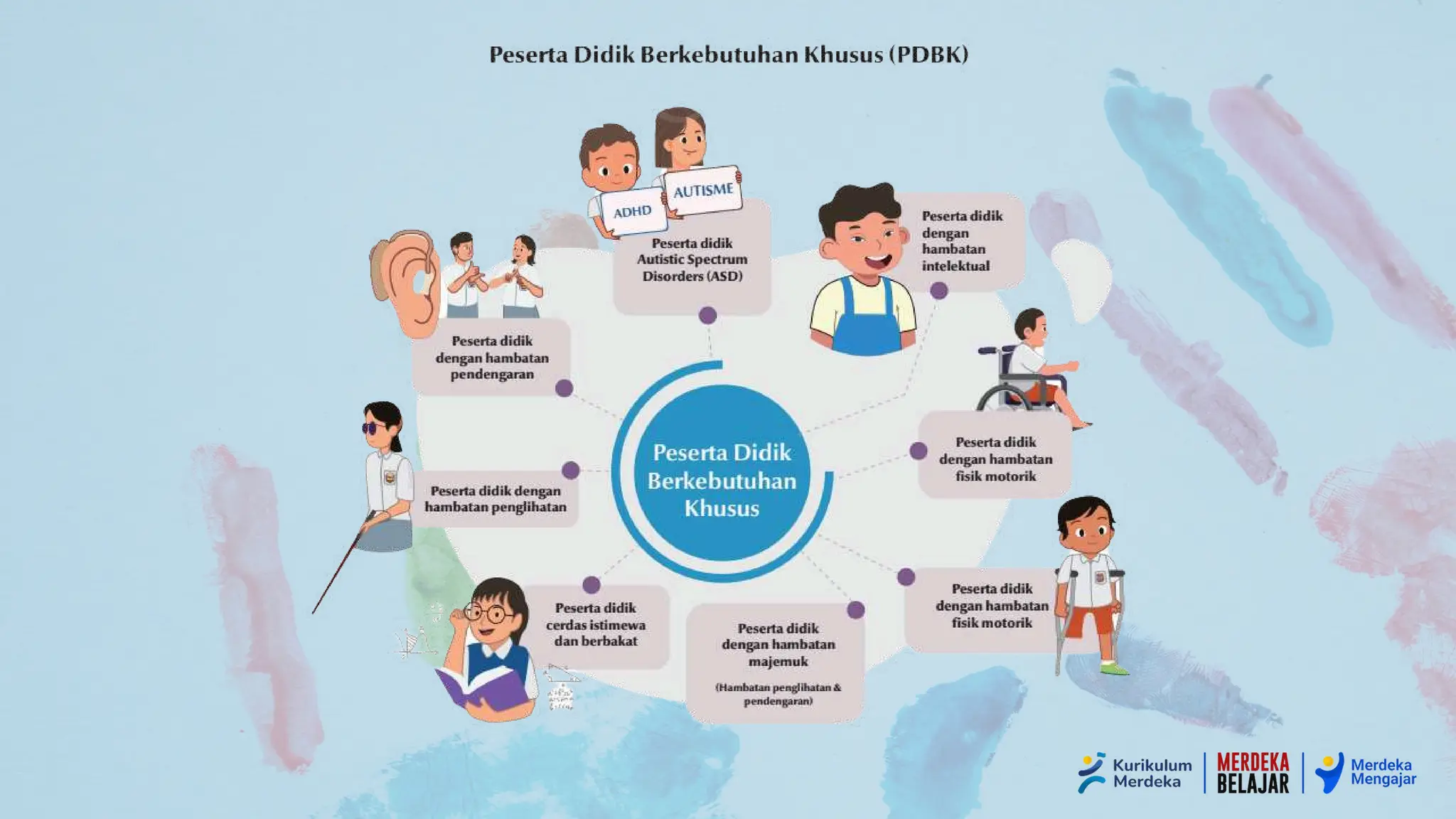 PPG Jurnal Pembelajaran - Pengantar Pendidikan Anak Berkebutuhan Khusus - Nana Sukarna.pdf