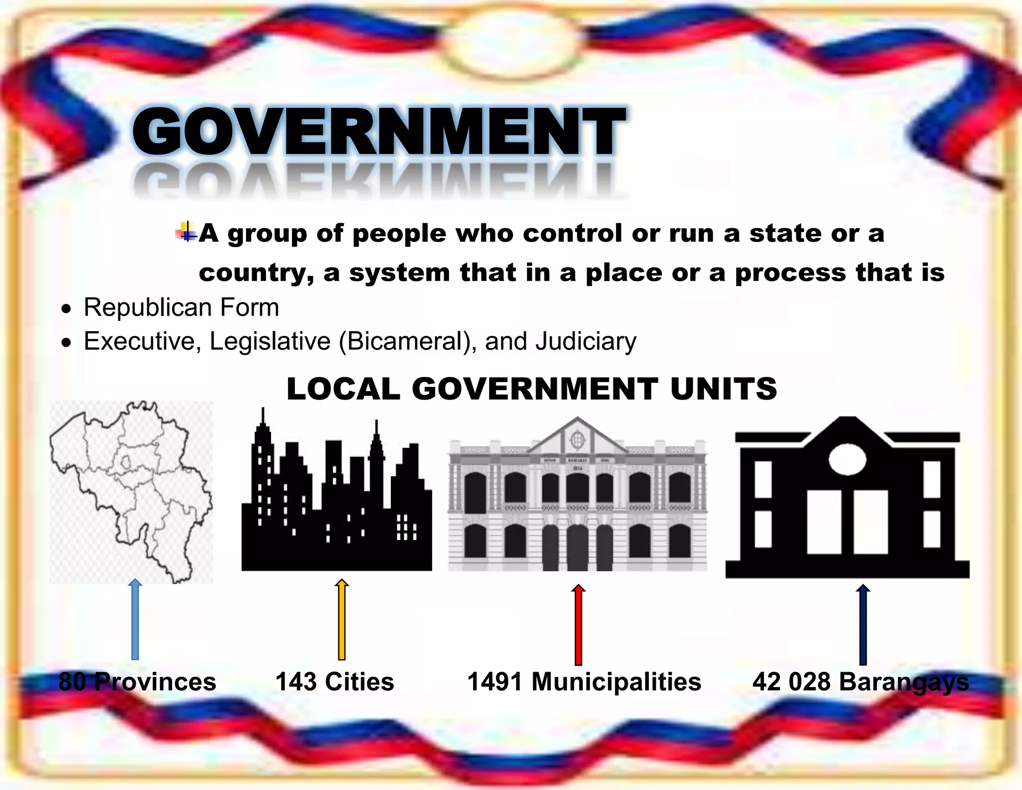 Philippine, Politics and Governance | PDF