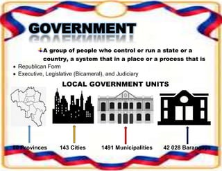 Philippine, Politics and Governance | PDF