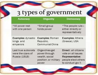 Philippine, Politics and Governance | PDF