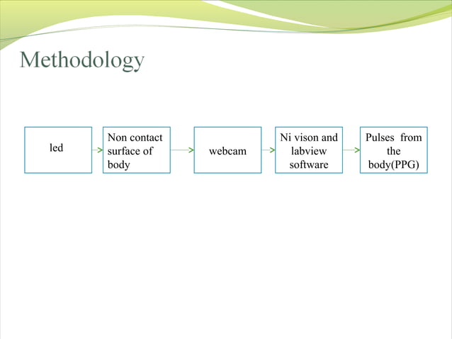 Development of Human PPG measurement device | PPT