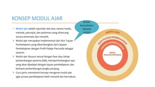 PPG_Modul_Ajar.pptx