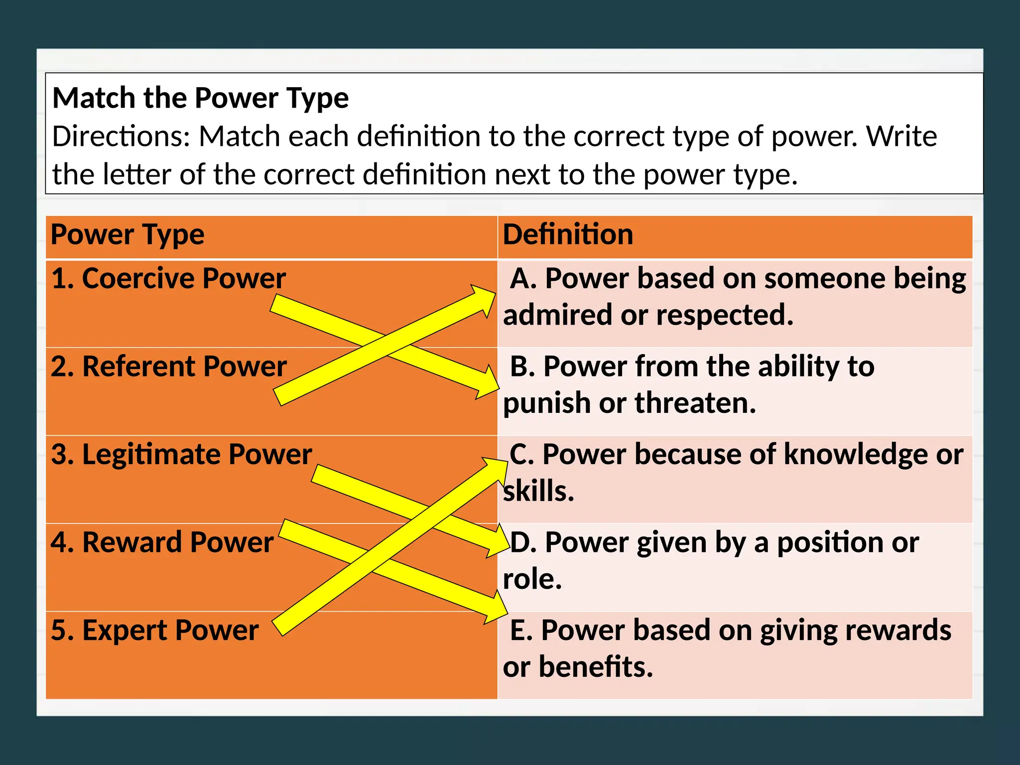 PPG MODULE 3- POWER and authority .pptx