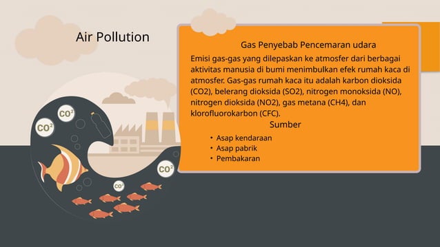 Materi Pencemaran Udara Kelas VII SMP Semester Genap | PPTX