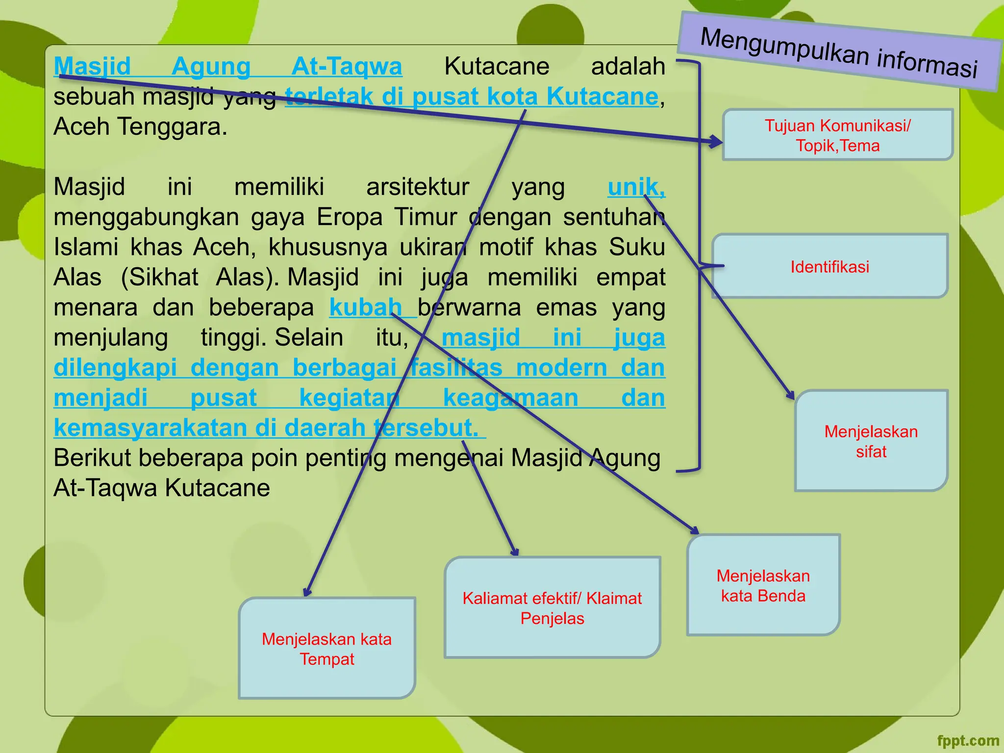 PPG PPT INDAH MENGENAI JENIS TEKS DESKRIPSI UNTUK PPG PILOTING TAHUN 2025.pptx