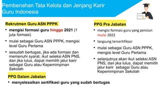 PPG PRA JABATAN MODEL BARU 2022.PPTX