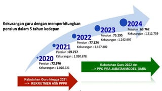 PPG PRA JABATAN MODEL BARU 2022.PPTX