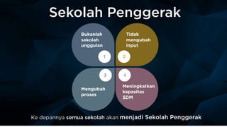 PPG PRA JABATAN MODEL BARU 2022.PPTX