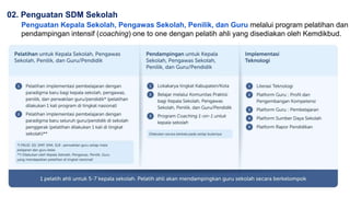 PPG PRA JABATAN MODEL BARU 2022.PPTX