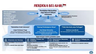 PPG PRA JABATAN MODEL BARU 2022.PPTX