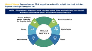 PPG PRA JABATAN MODEL BARU 2022.PPTX