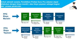 PPG PRA JABATAN MODEL BARU 2022.PPTX