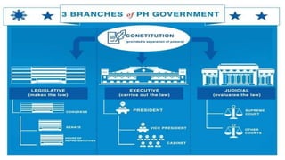 PPG Q3-W7D1- EXECUTIVE 1.pptx | Political Issues & policy | Politics