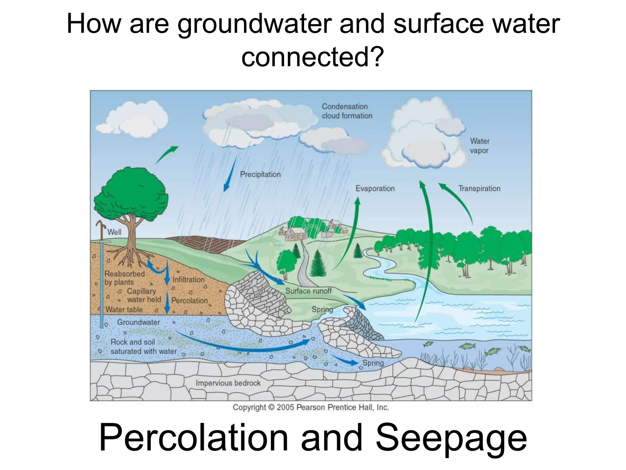 ppgroundwaterpollution-161108104306.pptT