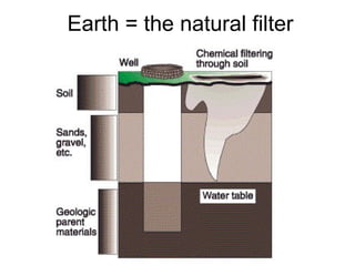 groundwater pollution | PPT