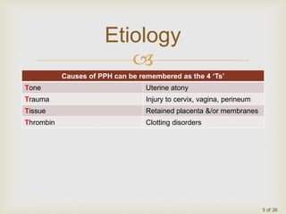 Postpartum Hemorrhage | PPTX