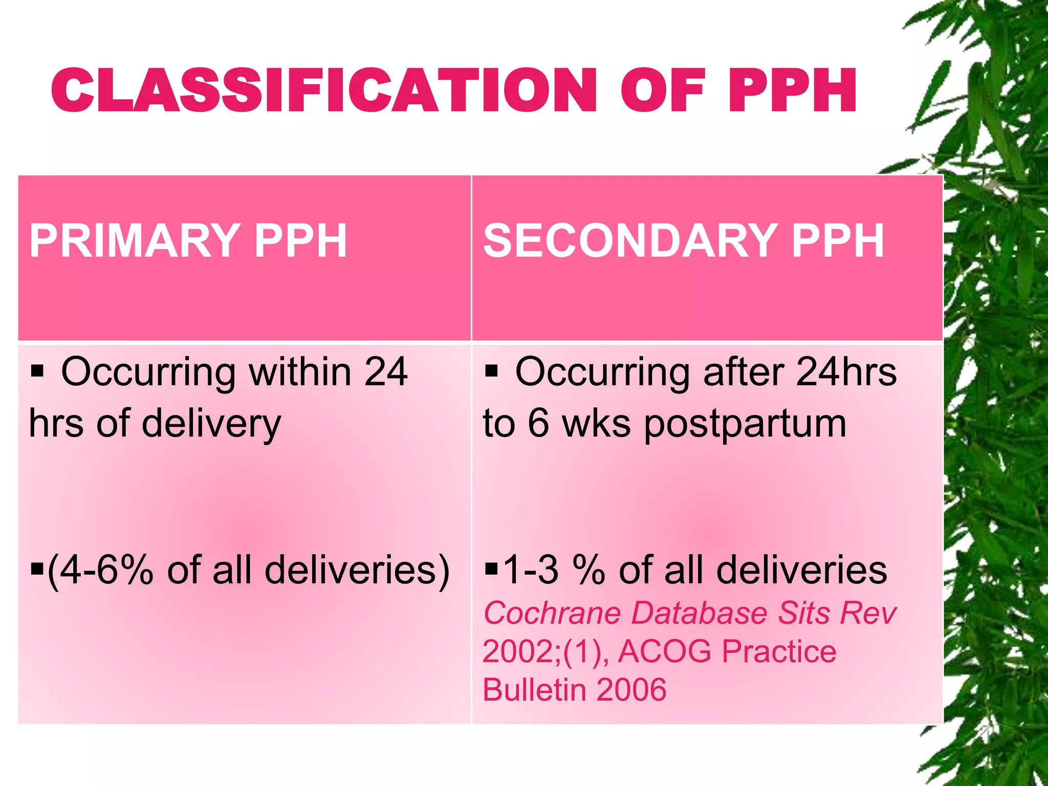 Medical management of Post Partum Haemorrhage | PPTX