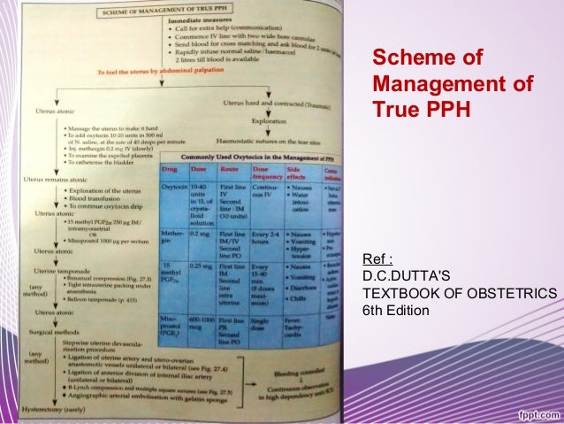 Post Partum Hemorrhage in ED